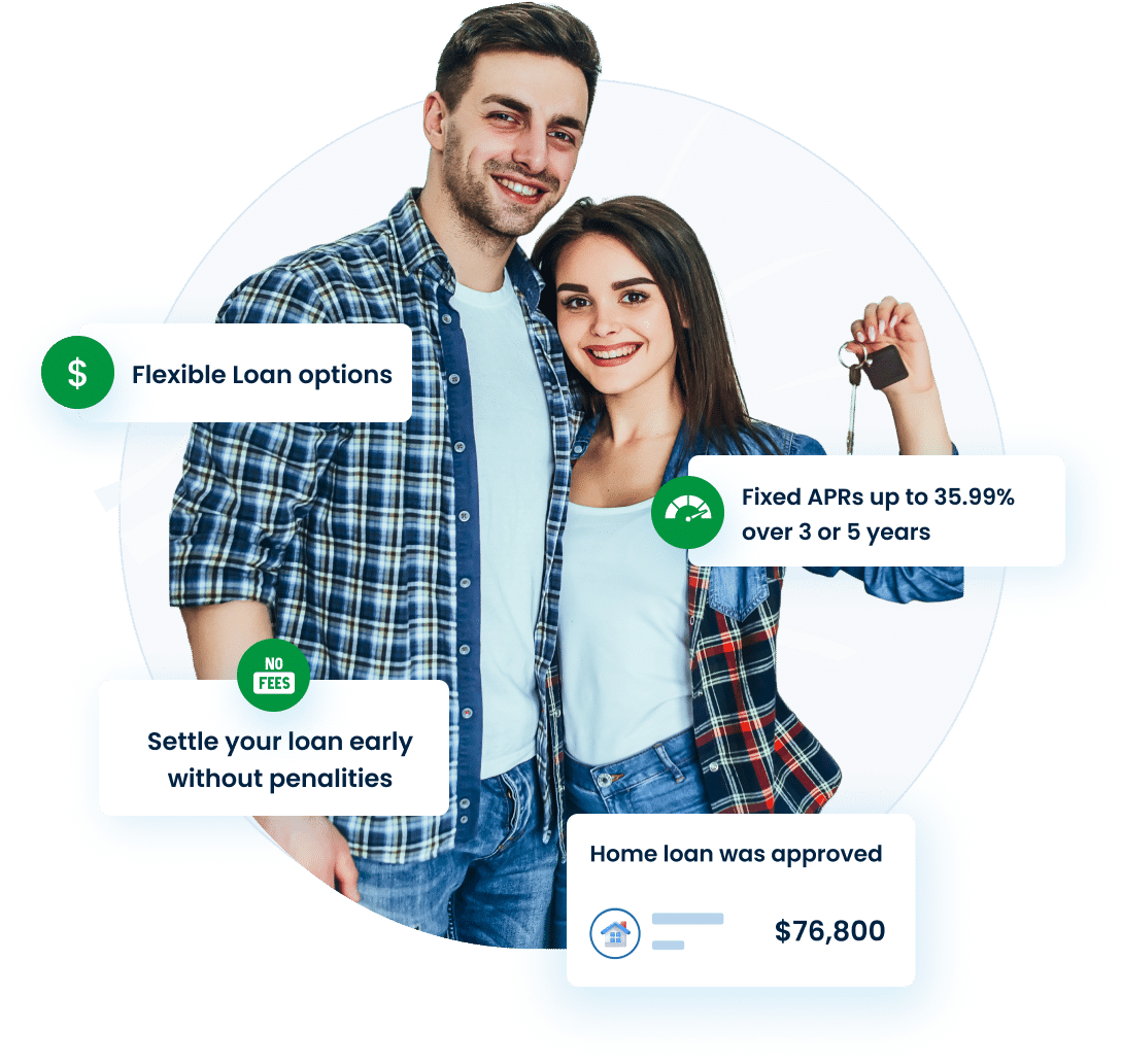 Quick Personal Loans with Easy Application | LendcoFunding